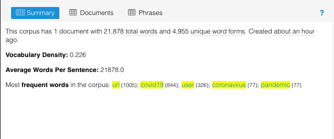 Content Analysis – Digital Narratives of Covid-19